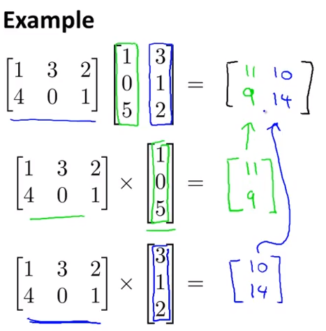 MACHINE LEARNING COURSERA (Week 6 - Advice for Applying Machine Learning…