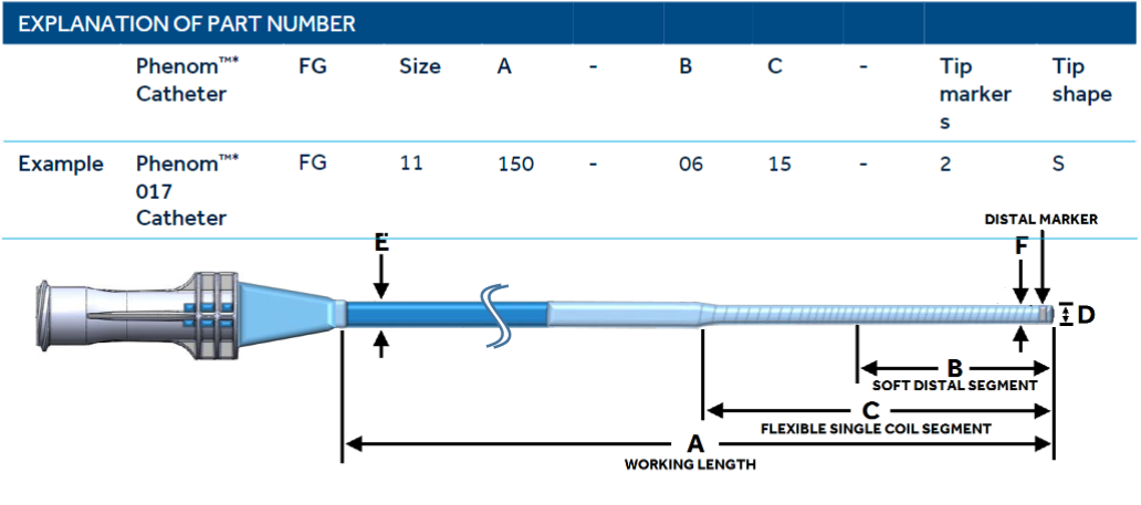 catheters (Guide Catheter ( 0.056'' (5F) 0.070'' (6F) 0…